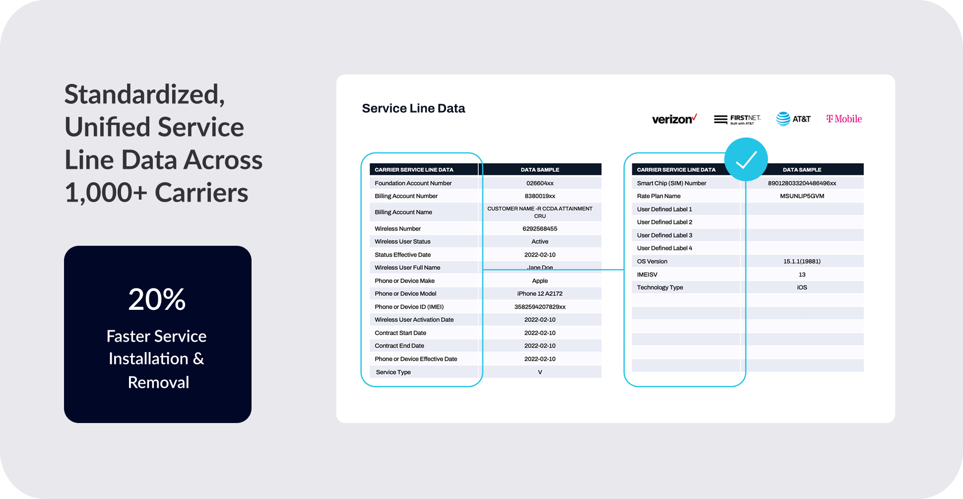 Sakon | End-to-end Device Management Platform & Telecom Services Platform